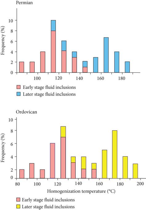 Uniform Temperature Distribution Of Inclusions Download Scientific