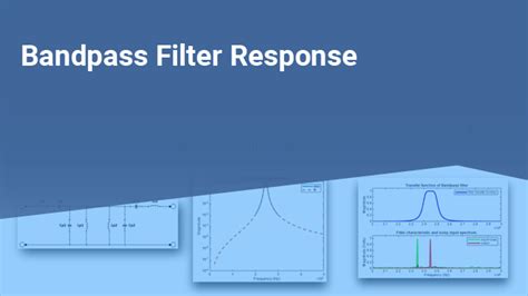 Bandpass Filter Response