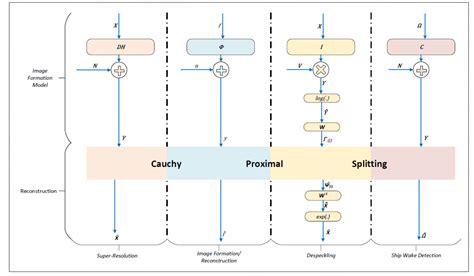 Inverse Problems In SAR Imagery Visual Information Laboratory