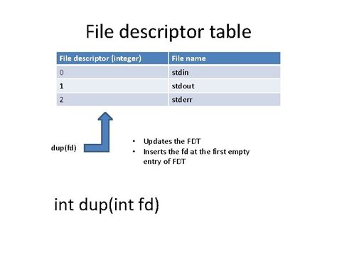 pipe pipe interprocess communication primitive who wc l