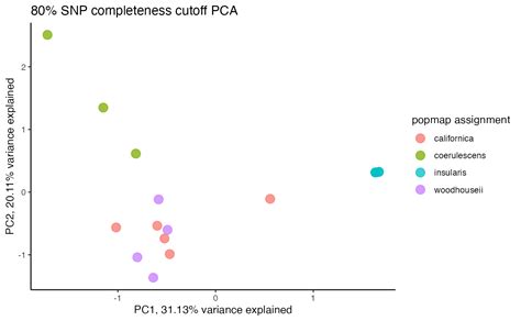 Reproducible Vignette • Snpfiltr
