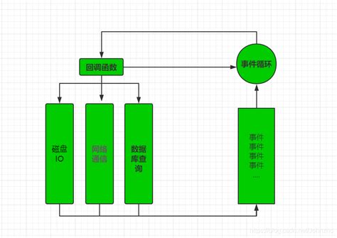 nodejs csdn博客