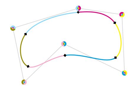 On The Spline Alastair Townsen