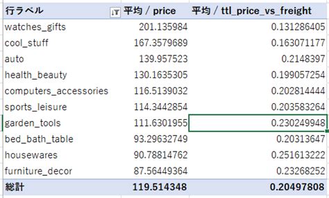 Excel Azure Notebook Databricks で同じことをやってみる 2 【excel編】 ナレコムazure