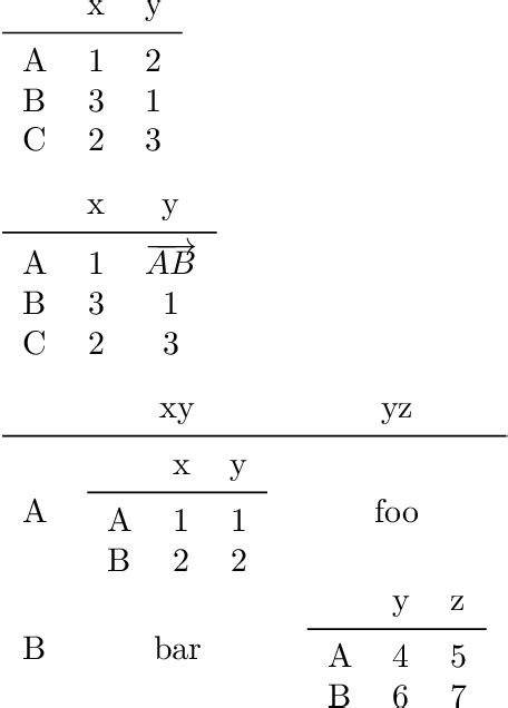 Macros Generating A Table From Key Value Pairs Tex Latex Stack