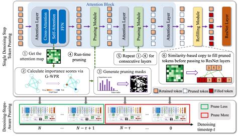 About Me Hongjie Wang