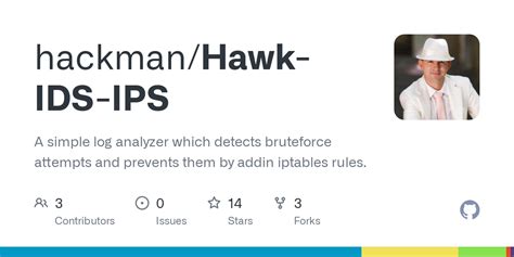 GitHub Hackman Hawk IDS IPS A Simple Log Analyzer Which Detects Bruteforce Attempts And