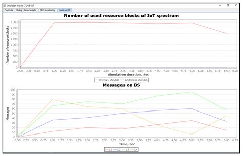 End To End Qos “smart Queue” Management Algorithms And Traffic