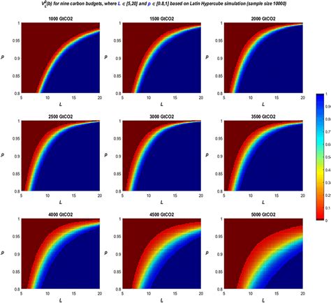 Monte Carlo Simulation Estimates Using Latin Hypercube Sampling Of