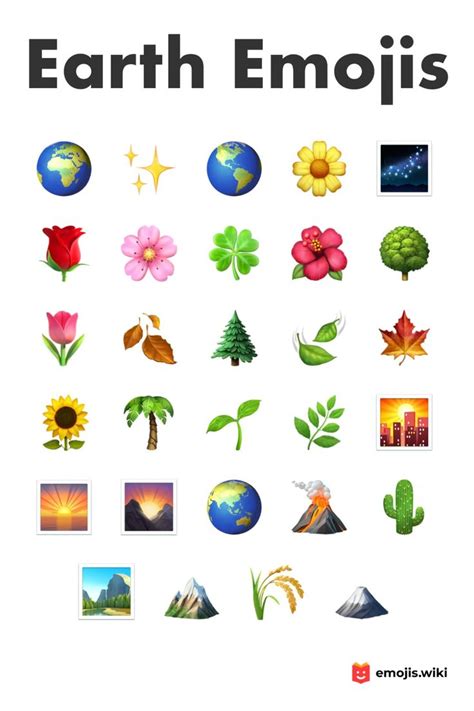 🌍 🌎 Earth Emojis Collection Climate Emoji Earth Emoji Combos Emojis