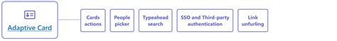 Map Use Cases To App Features Teams Microsoft Learn