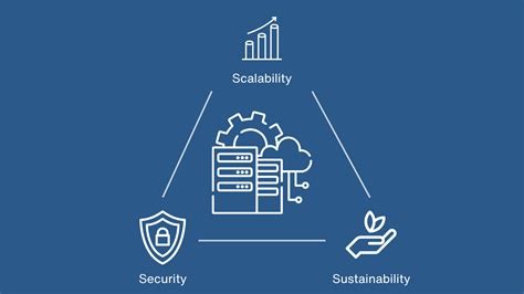 Future Proofing Your Data Center Scalability Security And Sustainability Future Proofing Your Data Center Scalability Security And Sustainability