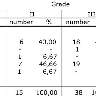 Method Of Contraception During First Sexual Intercourse Download Table