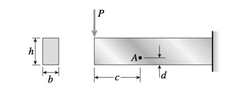 Solved A Cantilever Beam Of Rectangular Cross Section Is