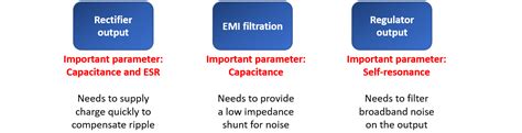 Selecting The Best Capacitors For Power Supply Filtering Altium
