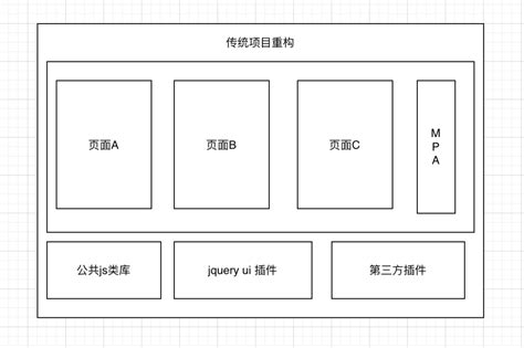 前端项目重构的深度思考和复盘 老项目迭代开发 新项目开发 csdn博客