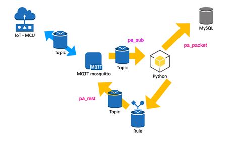 GitHub Ishidafish Mqtt Mqtt