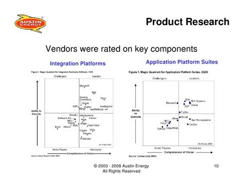 Building An Soa To Power The Smart Grid