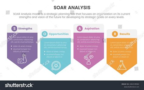 Soar Analysis Framework Infographic With Arrow Royalty Free Stock