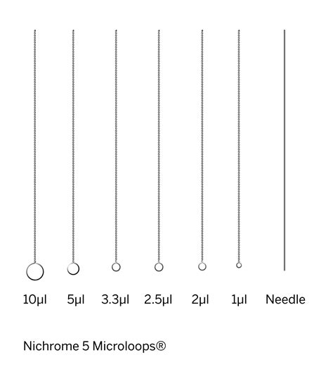 MICROLOOP Nichrome Wire Range Nichrome Wire Loops