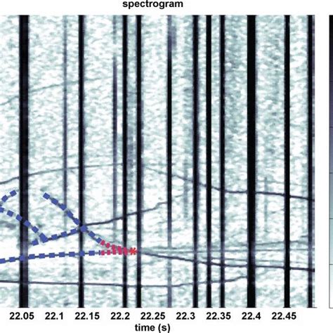 Whistle Detection Algorithm Performance Amid The Interference Of Download Scientific Diagram