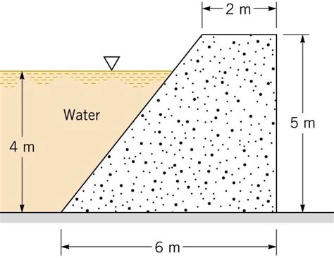 solved calculate the horizontal and vertical hydrostatic forces acting