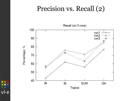Ppt Using Maximal Embedded Subtrees For Textual Entailment