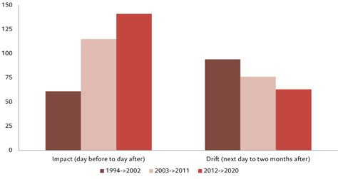 Following The Prophets Identifying Effective Analyst Recommendations