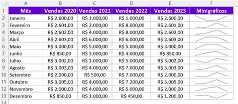 Gráfico De Linhas No Excel Como Criar Excel Easy