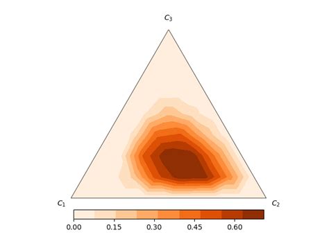 Draw Contour Function Of Ternary Simplex Space — Pycalib 004dev0 Documentation