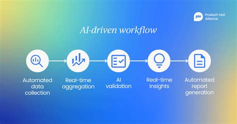 Ai Driven Admin Analytics Tackling Complexity Compliance And