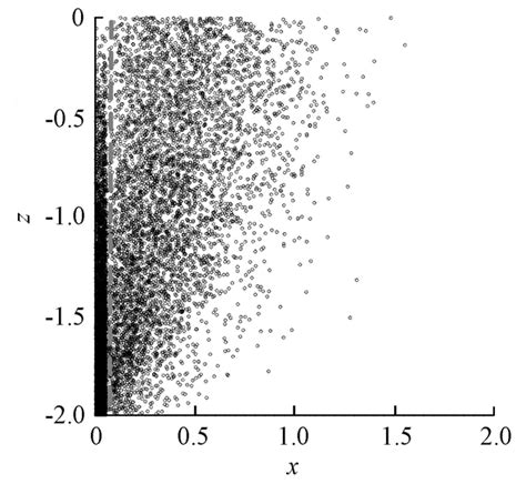 Snapshot Particle Clouds Simulated By DNS Method In A Single Fracture Download Scientific