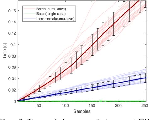 Figure 1 From Incremental Principal Component Analysis Exact