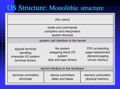 Ppt Chapter 3 Operating System Structure Powerpoint Presentation Free Download Id1346276