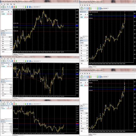 The Same Stoploss And Takeprofit But Becomes Different On The Strategy
