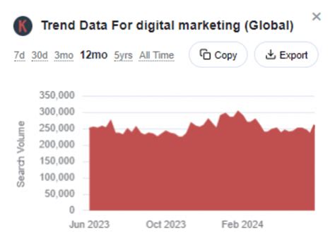93 Digital Marketing Stats For Your Online Campaigns 2025 Keywords