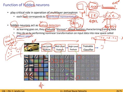 Artificial Neural Networks Multilayer Perceptronmlp Softmax