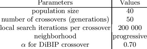 Parameters Of The Hydra Algorithm Download Table