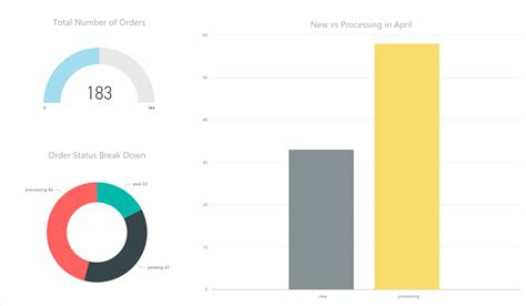 powerbi report php magazine network