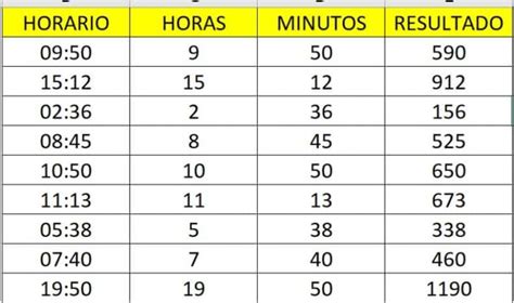 Convertir Horas A Minutos En Excel