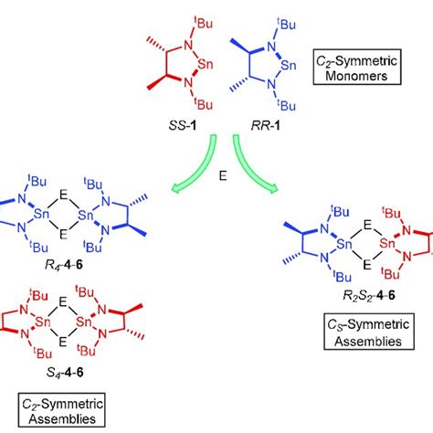 Molecular Structures Of The Selenium Derivative Complex 5 Download Scientific Diagram