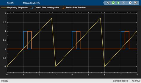 Detect Rise Positive Detect Rising Edge When Signal Value Increases To Strictly Positive Value