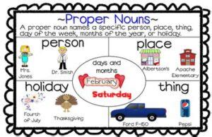 Beginner S Guide To Named Entity Recognition NER In NLTK Library MLK Machine Learning