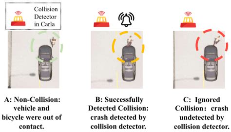 논문 리뷰 Icsfuzz Collision Detector Bug Discovery In Autonomous Driving