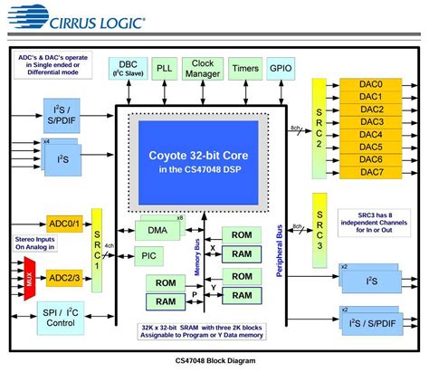Upgrading The Sound System With Stock DSP Page 3 2015 S550 Mustang Forum GT EcoBoost