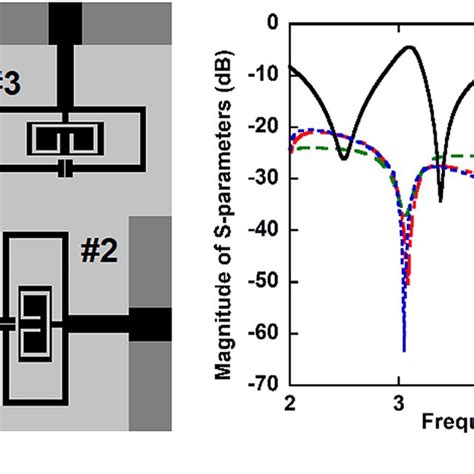 a design steps of the triple band antenna and b s11 plots for the