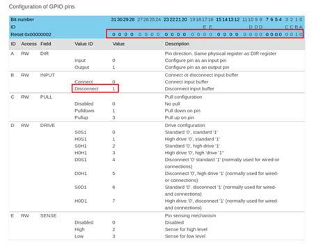 Nrf About Gpio Default States In System Off Mode Nordic Q A Nordic Devzone Nordic