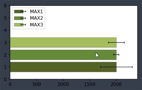 Python Errorbar In Legend Pandas Bar Plot Stack Overflow