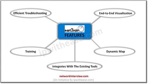 Netbrain Network Automation Software Network Interview
