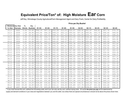 Ear Equivalent Priceton Of High Moisture Corn